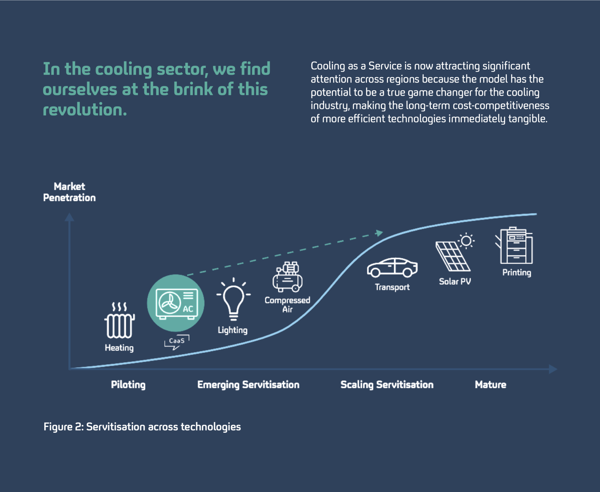 CaaS Launches White Paper: How can servitisation help cool the planet ...